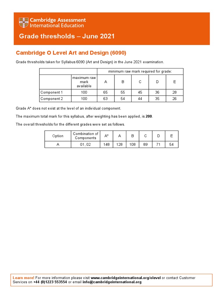 Cambridge O Level Art & Design 2021 Grades | PDF