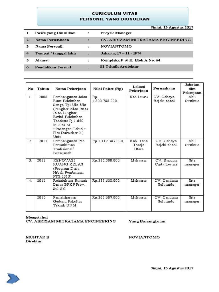 CV Tenaga Ahli Dan Admin | PDF