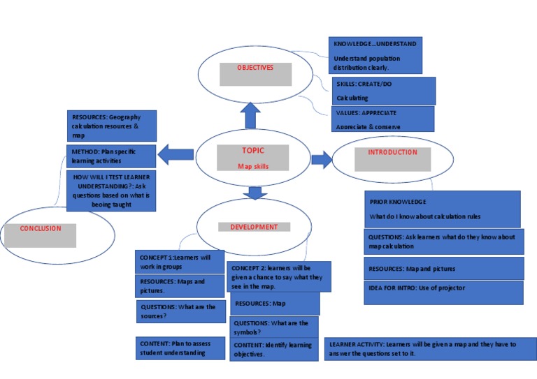 Lesson Plan Draft EDTP 121 2022 | PDF | Learning | Understanding