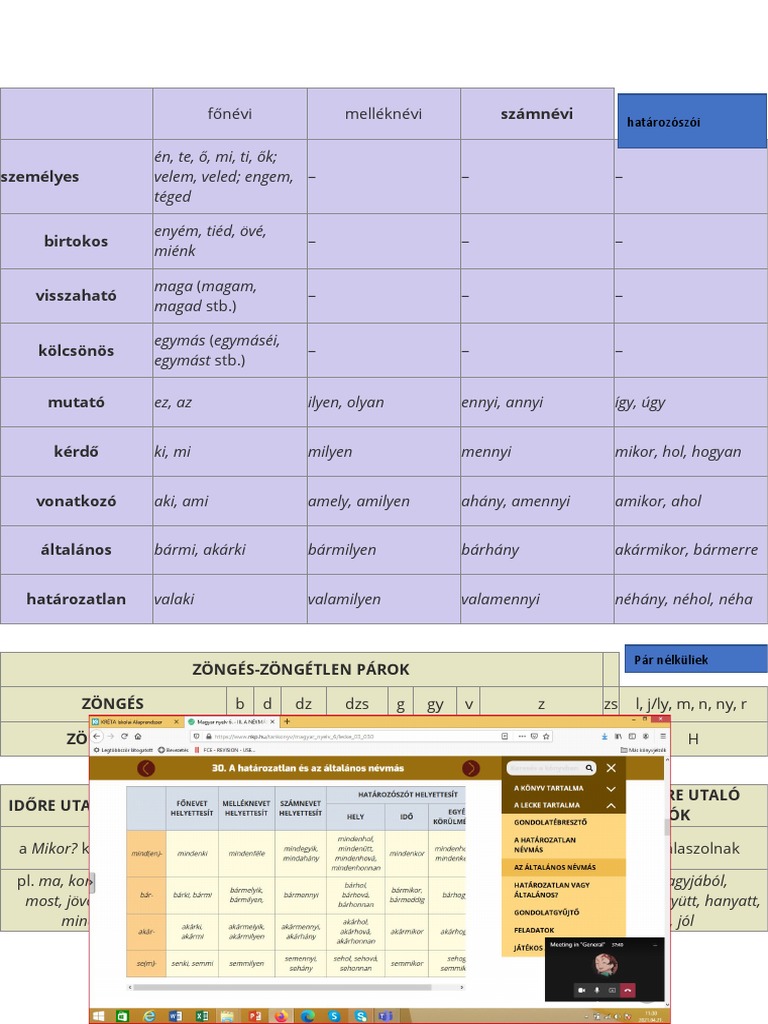 Nyelvtan Gyakorlás | PDF