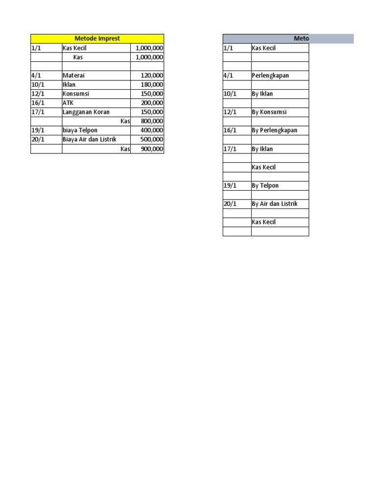 Pertemuan 1 tentang Method Imprest dan Fluktuasi | PDF