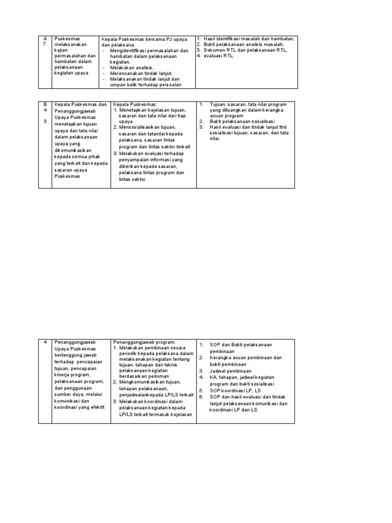 Pembagian Tugas | PDF