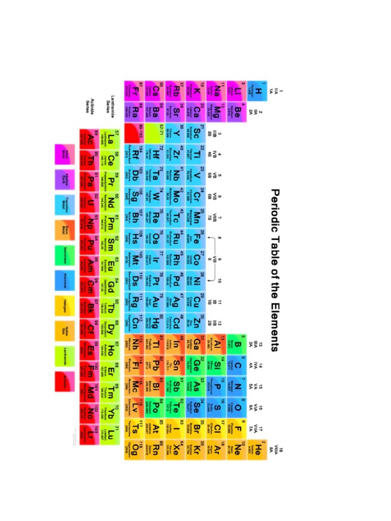 Tabel Print | PDF