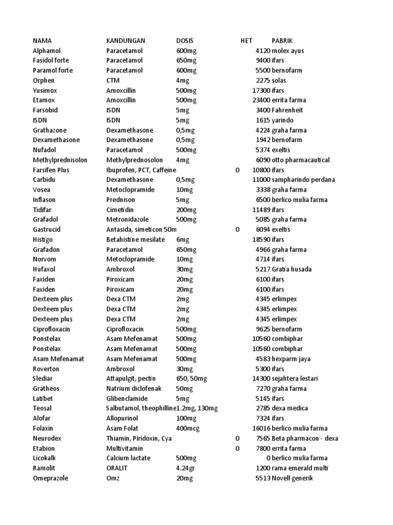 DAFTAR OBAT KLINIK Part 1 | PDF | World Health Organization | Clinical ...