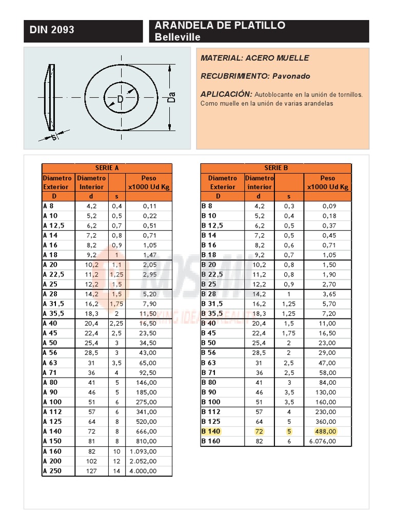 DIN 2093 Belleville | PDF