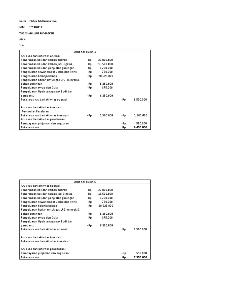 Setya Adi Karuniawan - F0320116 - Tugas Analisis Prospektif | PDF | Pengelolaan Keuangan & Uang