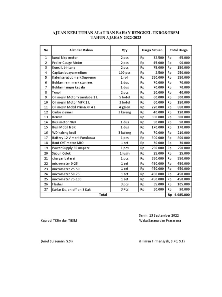 Ajuan Kebutuhan Alat Dan Bahan Bengkel Tkro&Tbsm TAHUN AJARAN 2022-2023 | PDF