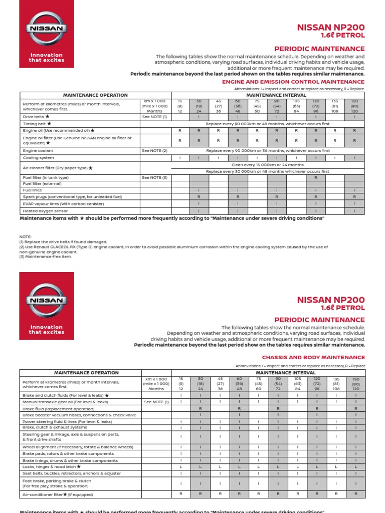 NP200 | PDF | Brake | Clutch