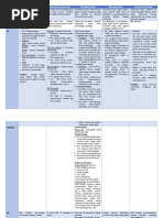 Perbedaan Erosi Dan Ekskoriasi | PDF