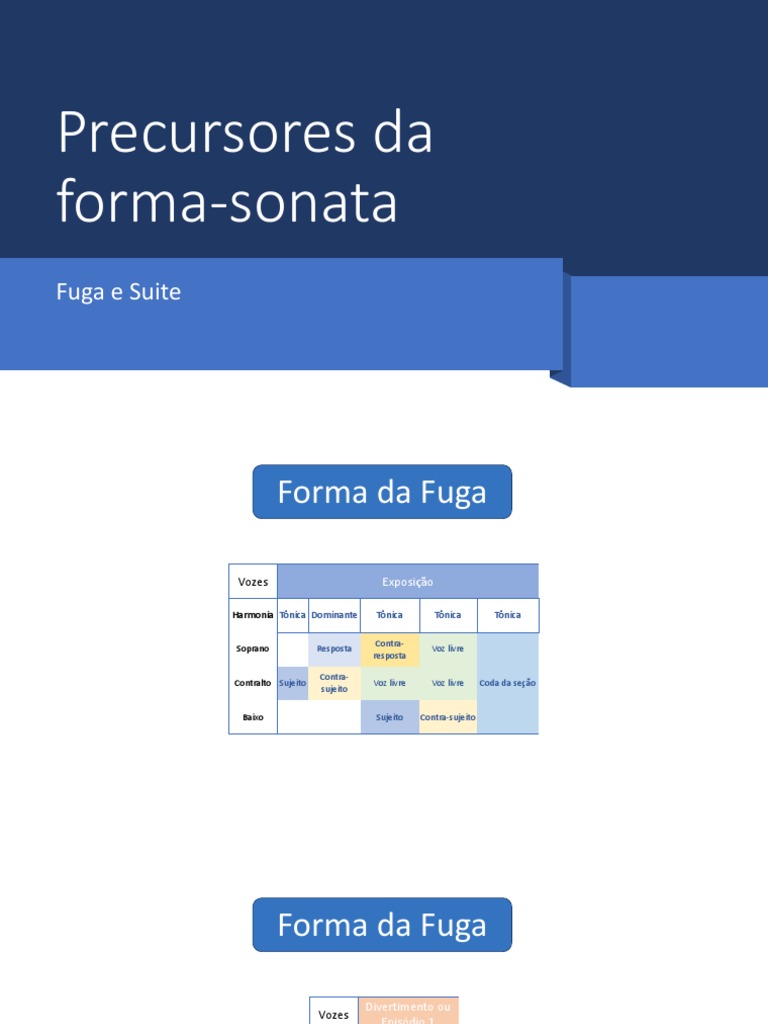 A Forma Sonata | PDF | Harmonia | Formas musicais