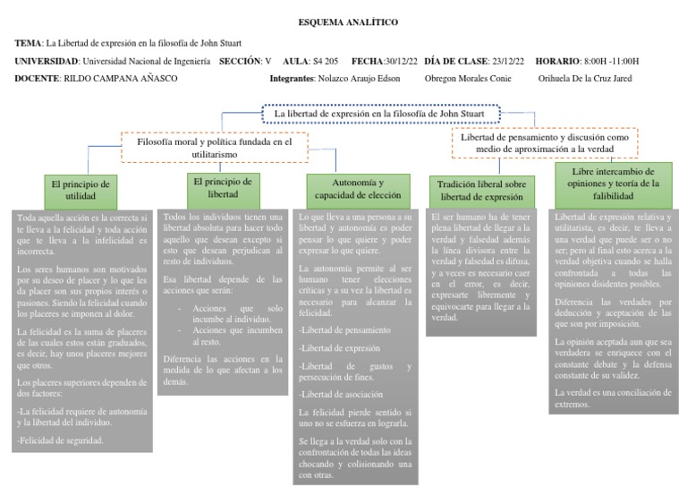 ESQUEMA ANALITICO (La Libertad de Expresión en La Filosofía de John Stuart) | PDF | Libertad ...