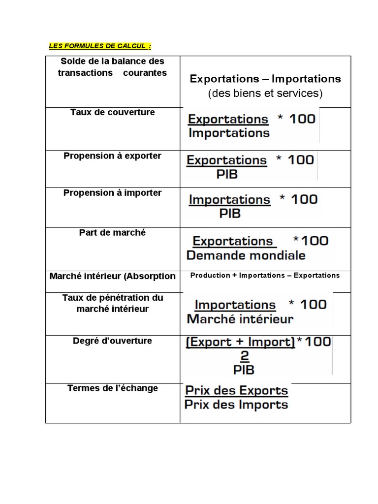 Les Formules | PDF