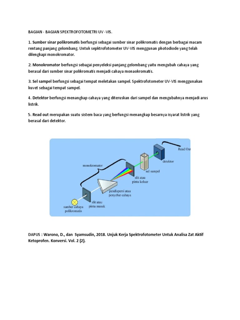 Komponen Utama Spektrofotometri UV-VIS | PDF | Teknologi & Rekayasa