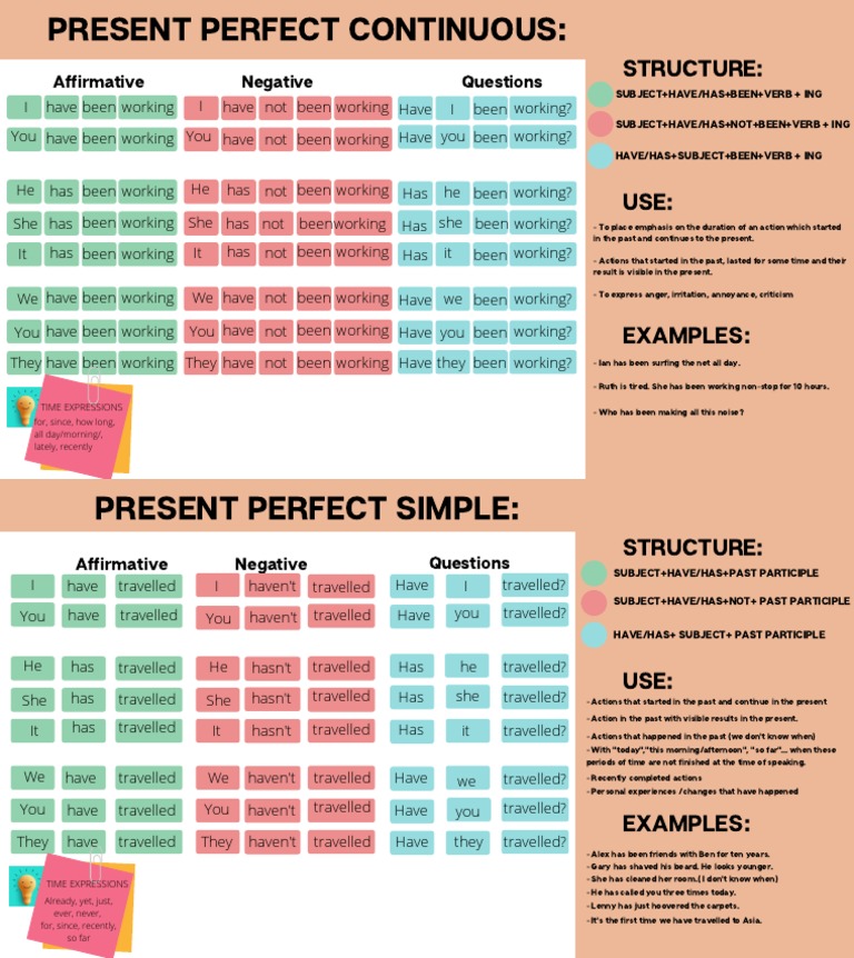 Present Perfect Simple and Continuous POSTER | PDF | Linguistics | Grammar