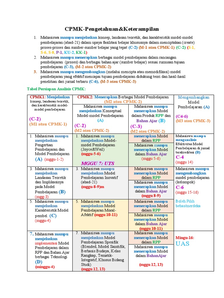 Analisis CP (CPMK) - UAJY-AAU-Kementan-BATAN-bold | PDF