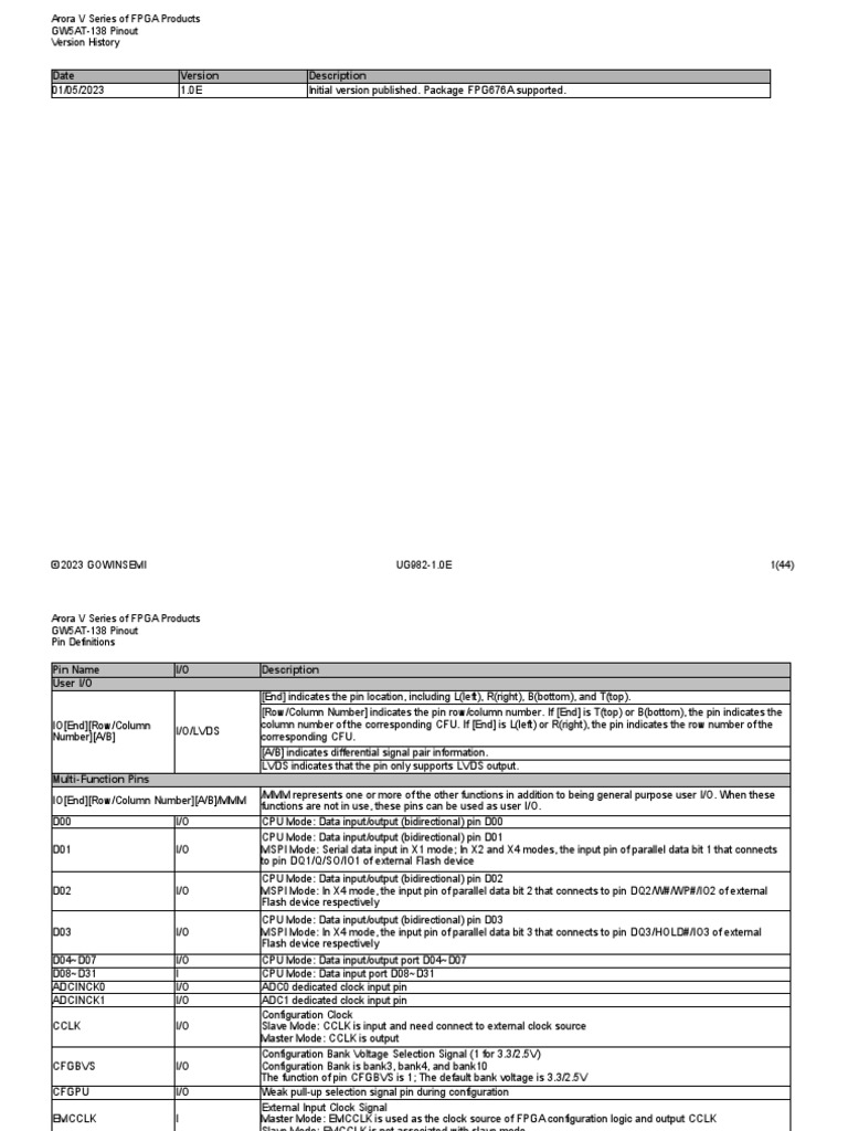 UG982-1.0E - GW5AT-138 Pinout-Preliminary | PDF | Digital Electronics | Computing