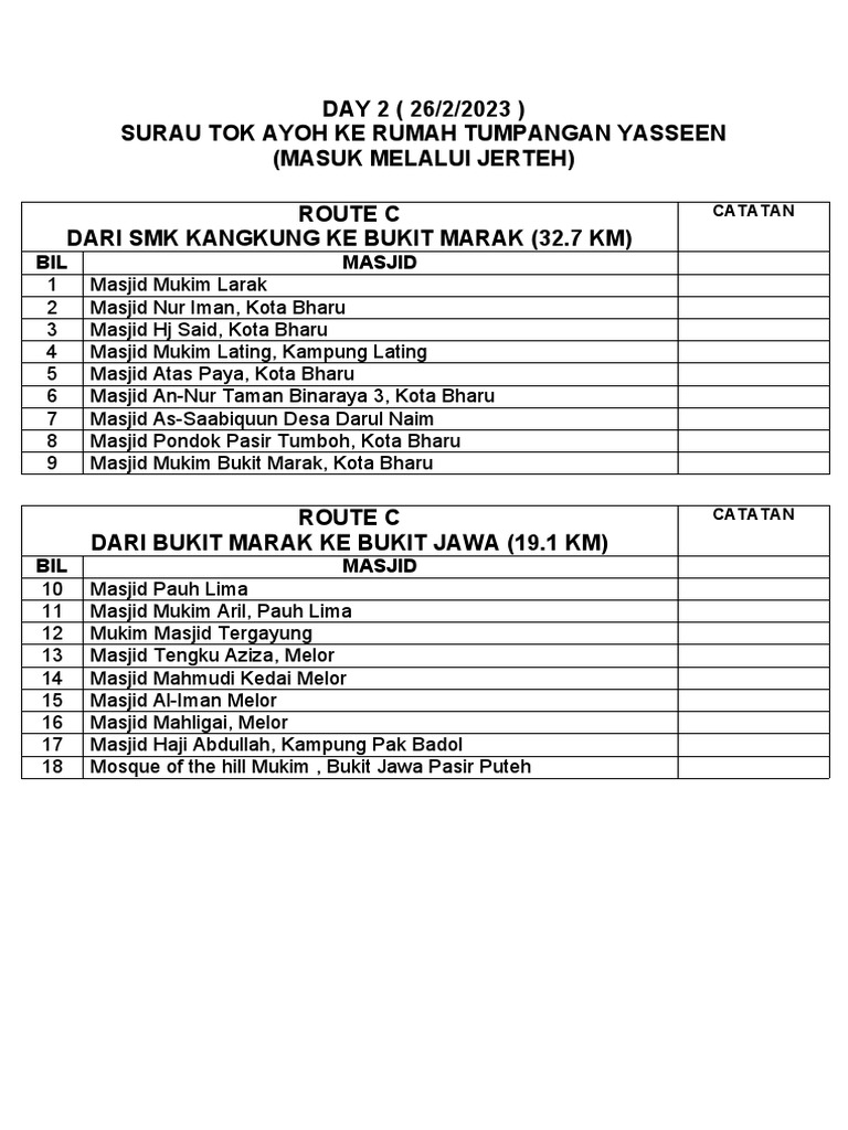 Route C Day 2 26 Februari 2023 Ahad | PDF