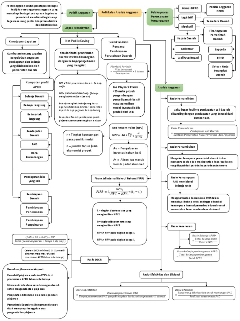 Mindmap Aditya Putri - Pertemuan 14 - 180231100042 | PDF