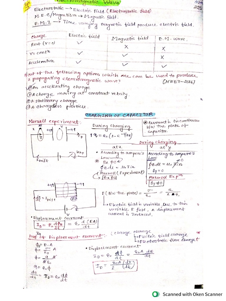 Electromagnetic Wave | PDF