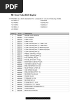 Renault DF Code List | PDF | Fuel Injection | Throttle