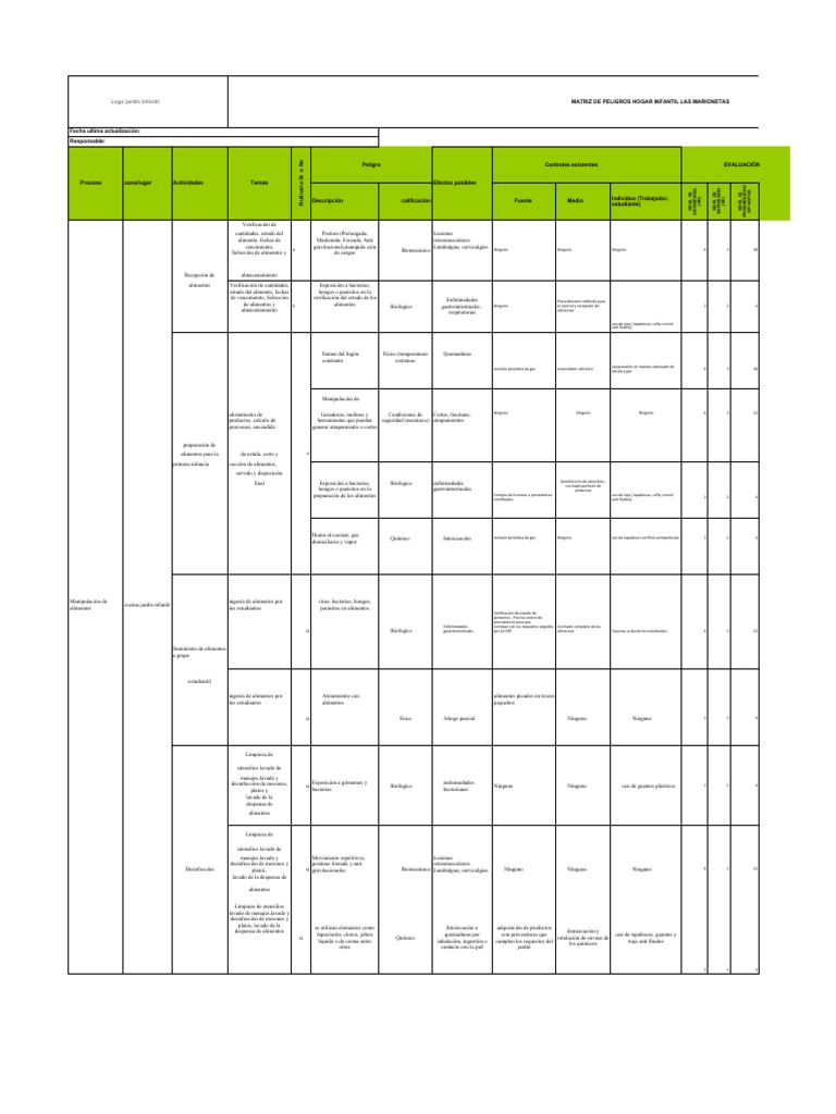 Modelo Matriz Iper Jardin Infantil | PDF