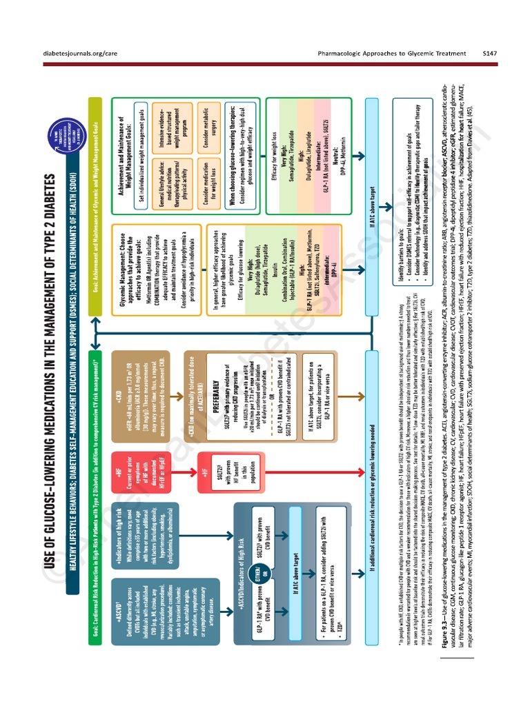 Tratamiento DM2 ADA | PDF