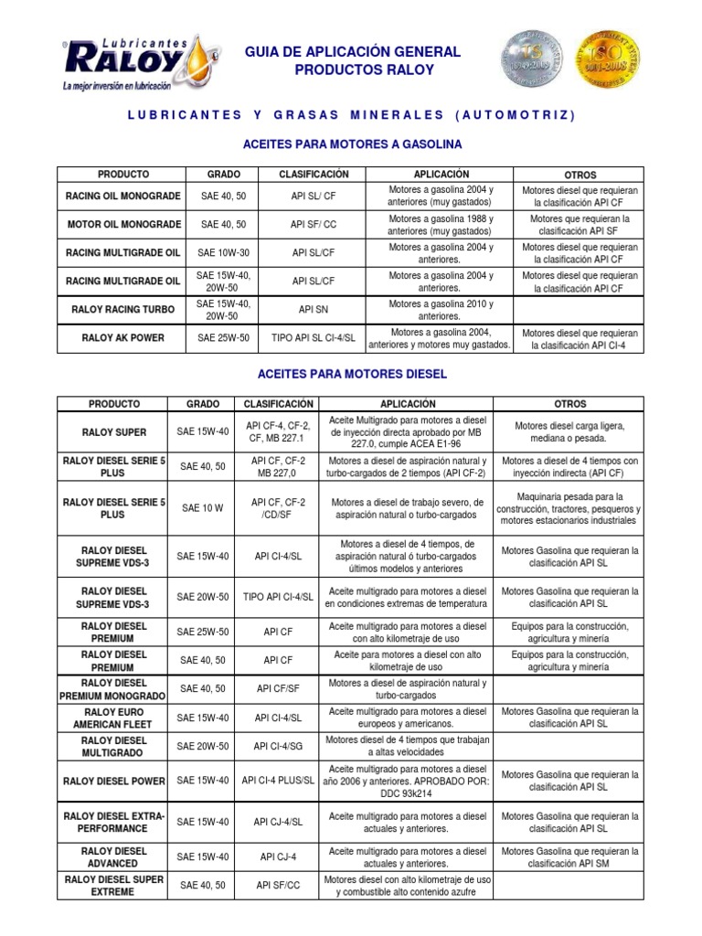 Aceites Raloy para Motores Diesel y Gasolina | PDF | Rodamiento ...