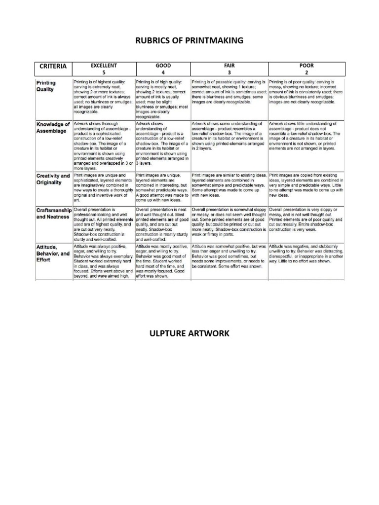Printmaking Rubrics | PDF