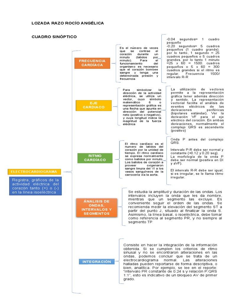 Cuadro Sinóptico Electrocardiograma | PDF | Electrocardiografia ...