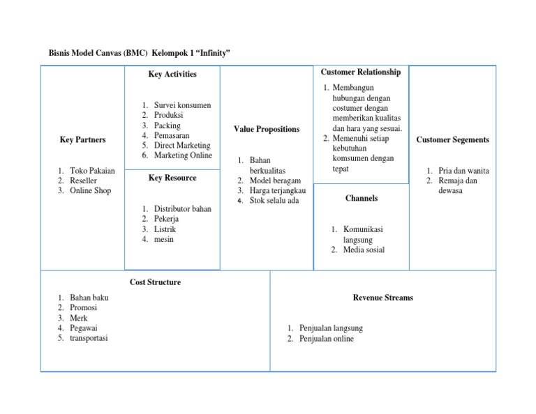 Bisnis Model Canvas (BMC) Kelompok 1 "Infinity" Key Activities Customer ...
