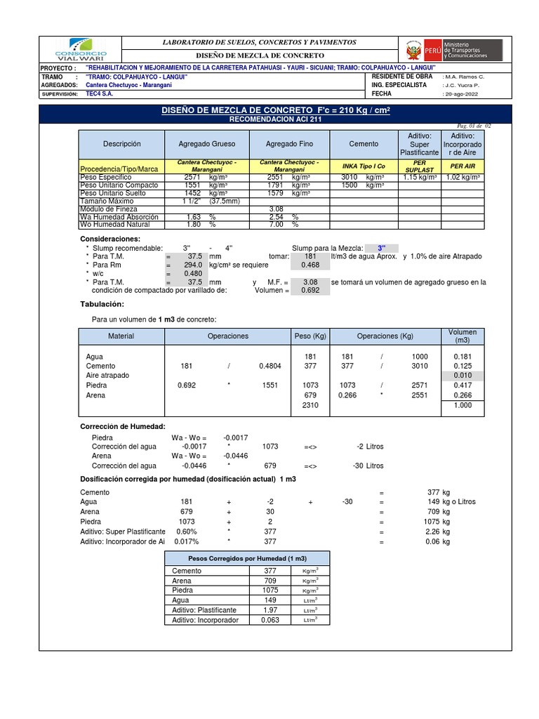 Diseño F'C 210 kg-cm2.V1 | PDF | Hormigón | Material compuesto