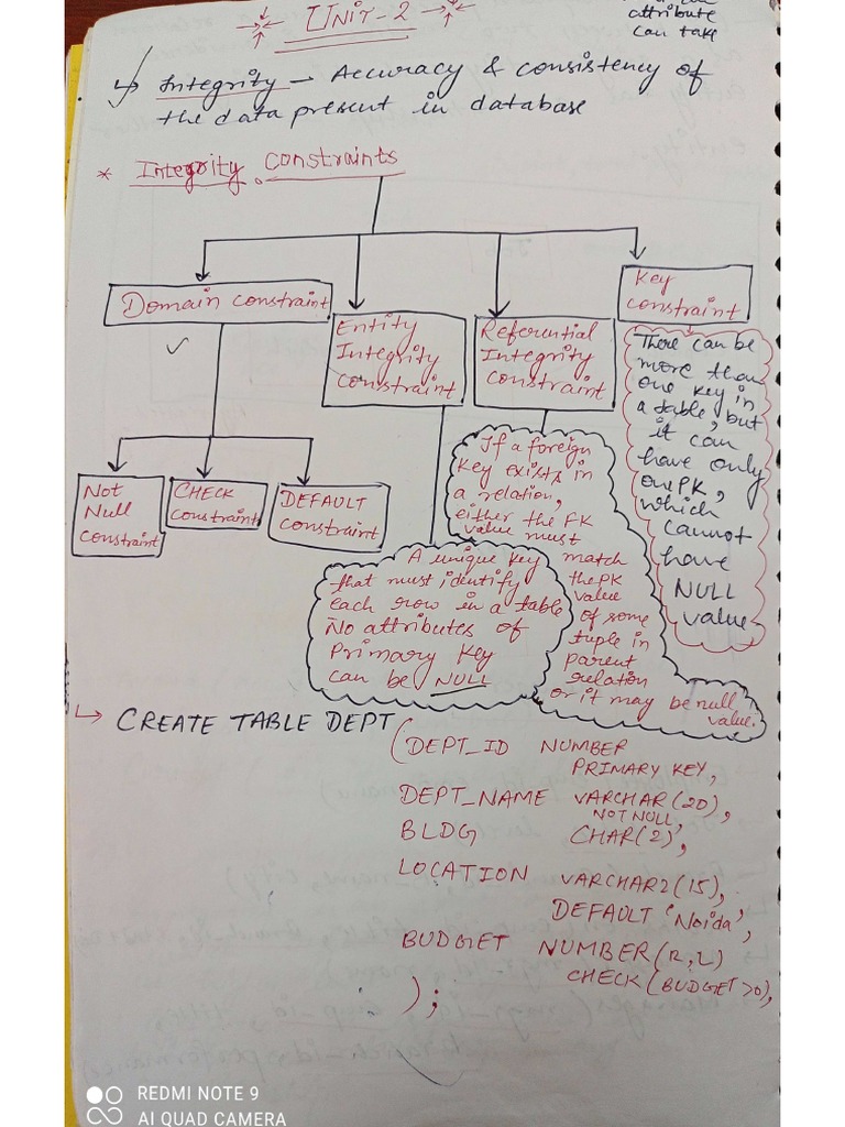 Unit 2 DBMS Aktu Notes | PDF