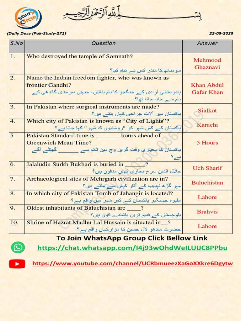 Pak-Study Daily Dose-271 | PDF
