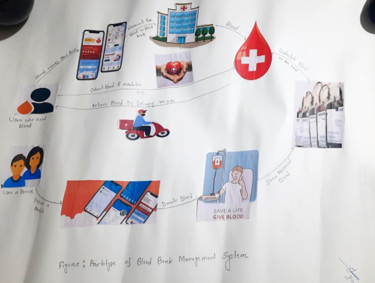 Prototype of Blood Bank Management System | PDF