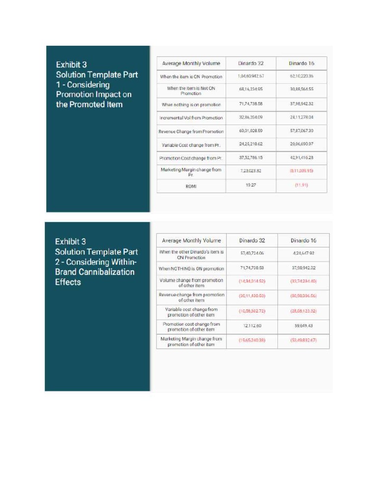 Reference IMC case solutions | PDF
