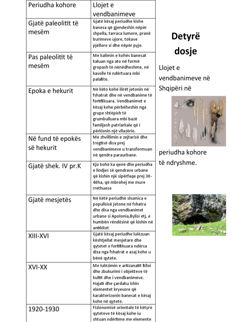 Detyrë Dosje Gjeo | PDF
