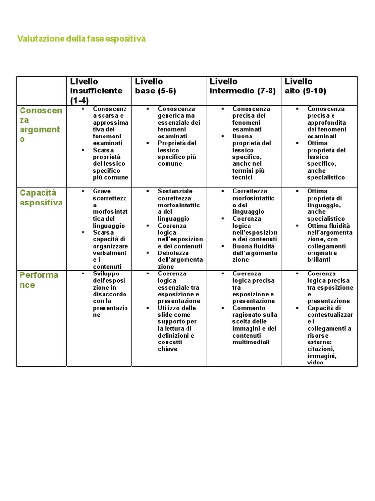 Griglia Valutazione Orale | PDF