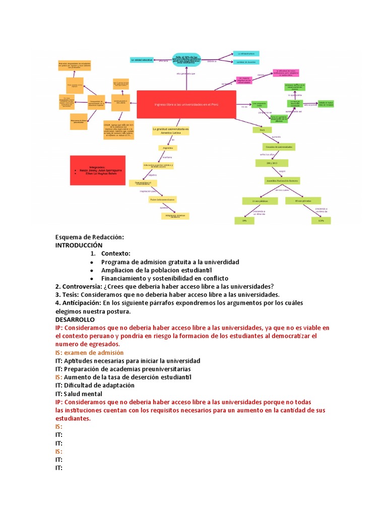 Esquema de Redacción | PDF