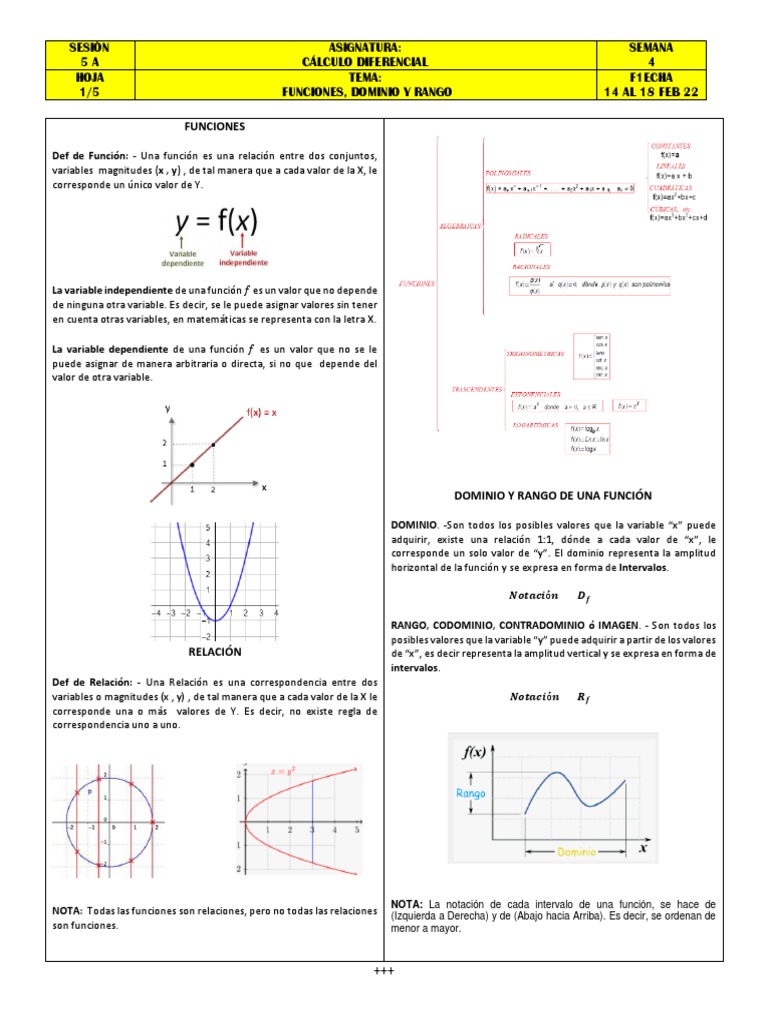 SESIÓN 5 (A) Cal Dif Dominio Y Rango de Una Función | PDF | Función (Matemáticas) | Matemática ...
