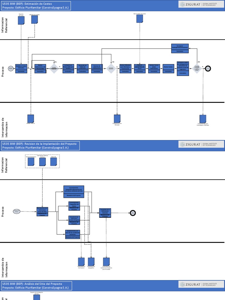 Anexo Nº6 – Diagrama de Usos BIM | PDF | Proceso de diseño de ...
