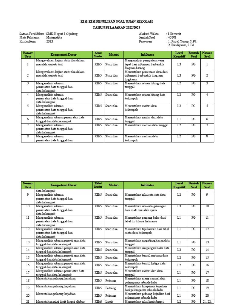 KISI-KISI US MTK 2023 - Review | PDF