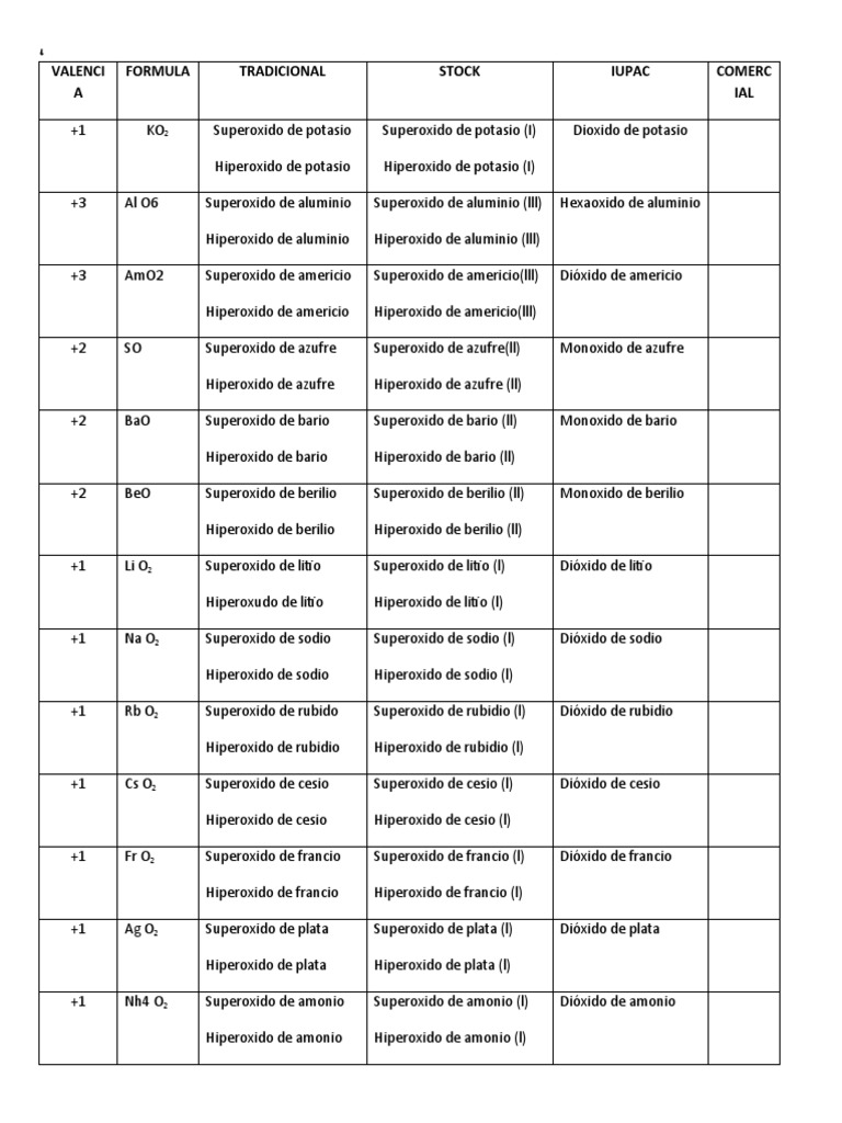 Superoxidos | PDF | Sustancias químicas | Redox