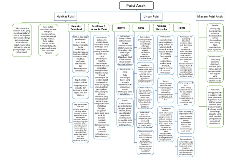 Peta Konsep Puisi Anak | PDF
