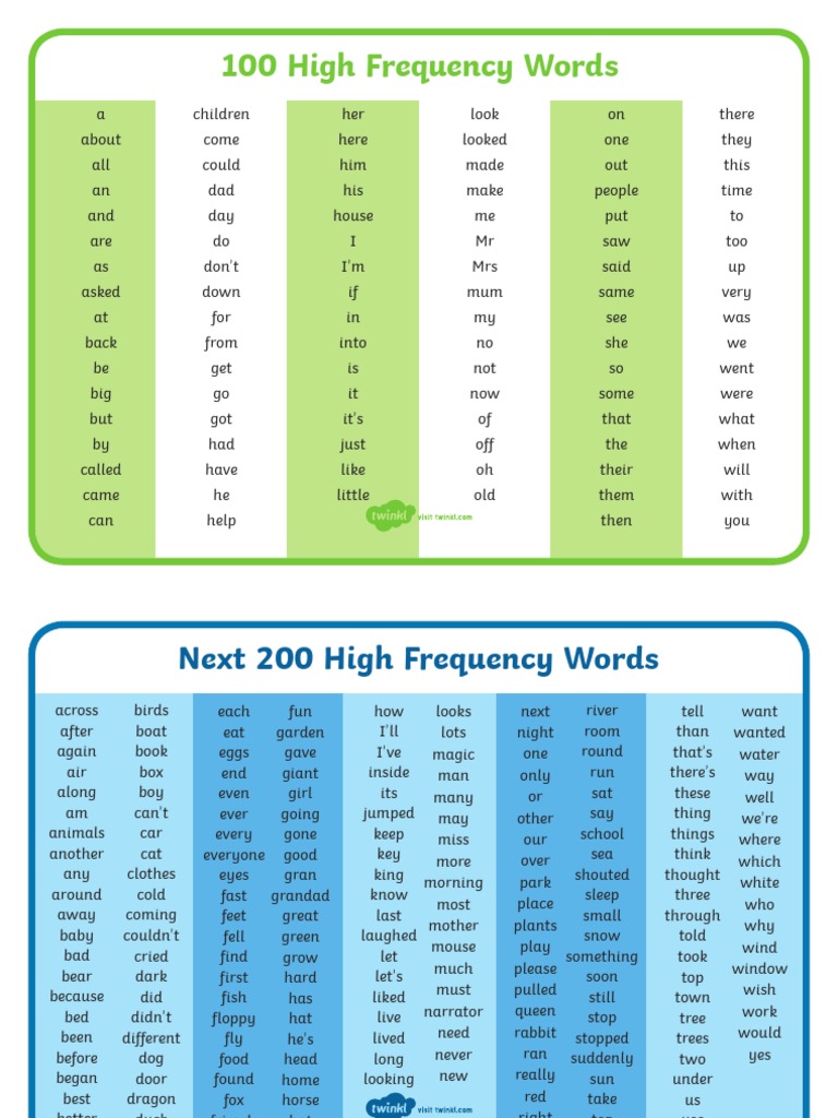 High Frequency 300 Words | PDF