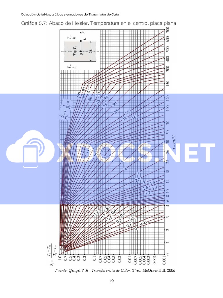 Tablas y Gráficas de Heisler en Calor | PDF | Métodos y materiales de ...