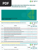 Final - Panduan Indikator Gizi KIA 2024 | PDF