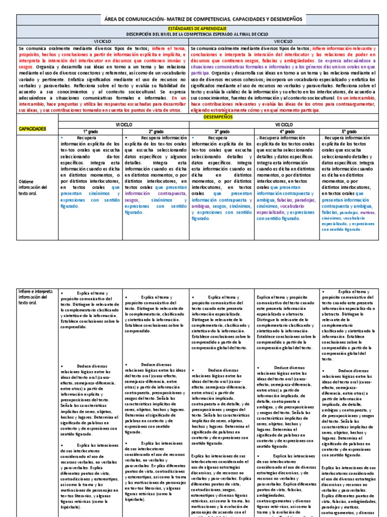 Area de Comunicación-Matriz de Competencias, Capacidades y Desempeños | PDF | Comunicación ...