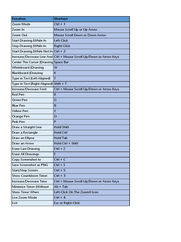 ZoomIt Tool Shortcuts Guide | PDF