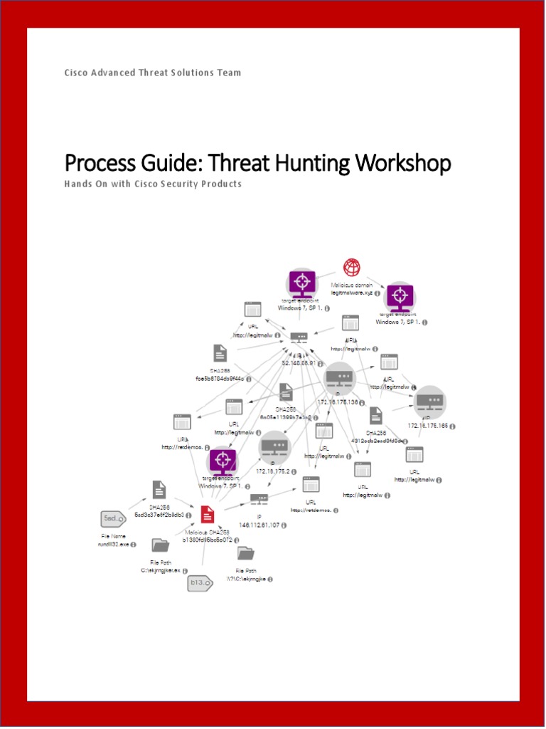 Threat Hunting Workshop Process Guide | PDF | Malware | Command Line Interface