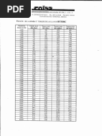 TABLAS TORQUE AVANTI (Modo de Compatibilidad) | PDF
